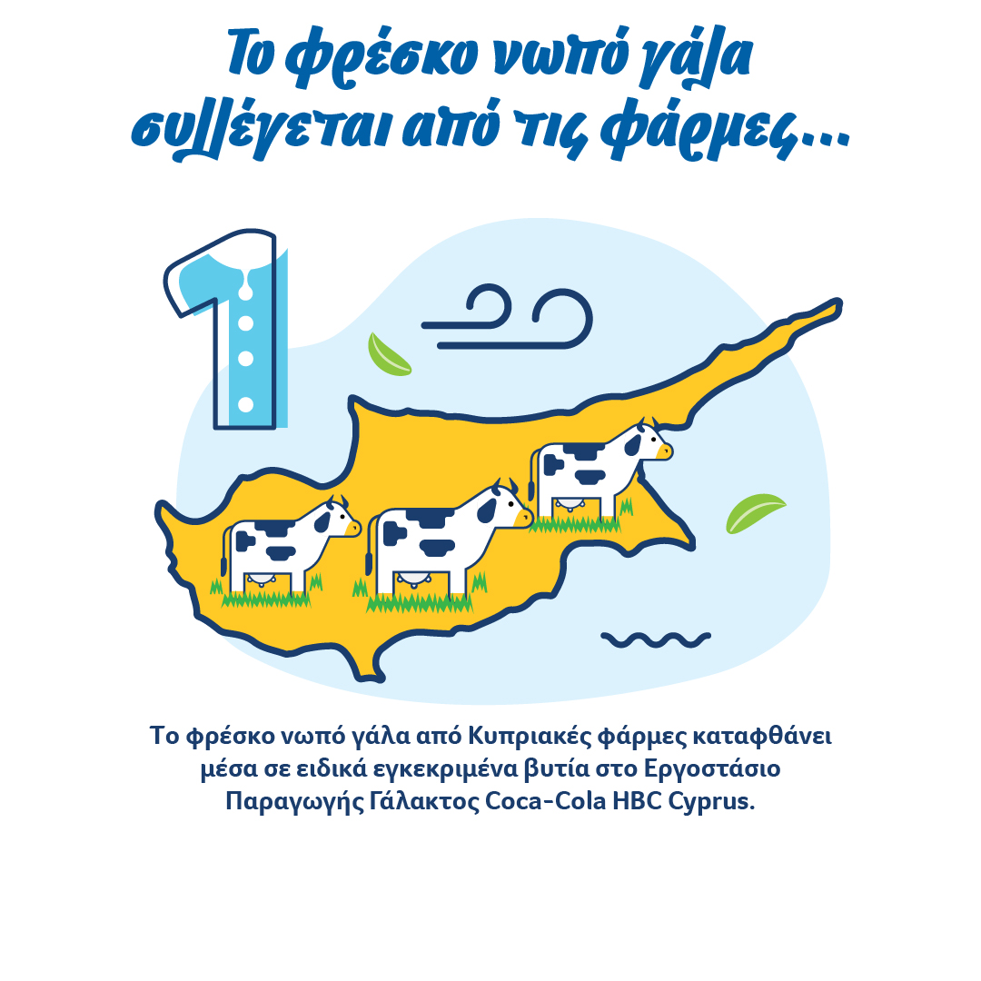 Lanitis Milk Bottles – Asterias Creative Design