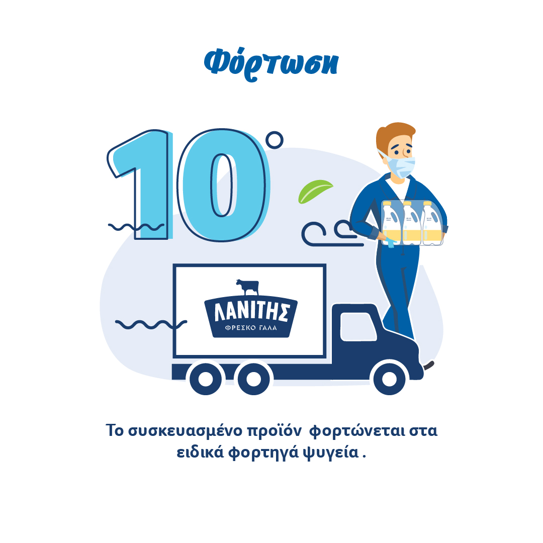 Lanitis Milk Bottles – Asterias Creative Design