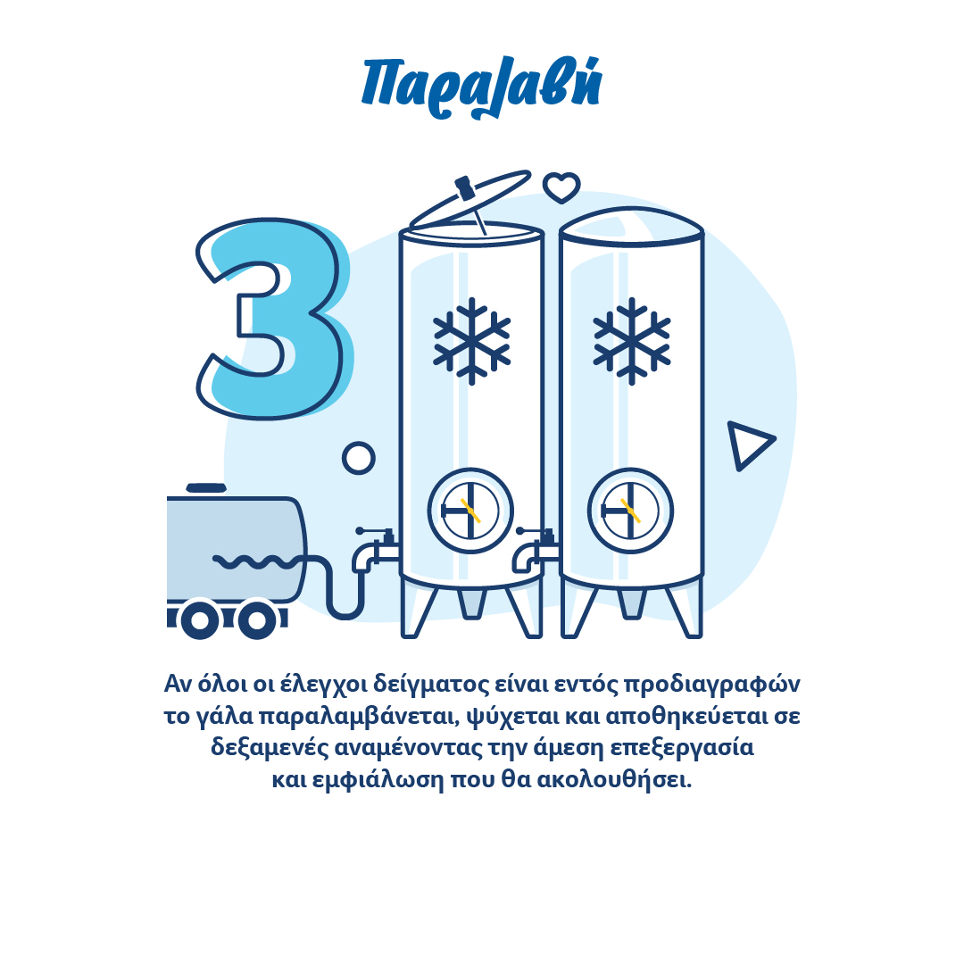 Lanitis Milk Bottles – Asterias Creative Design