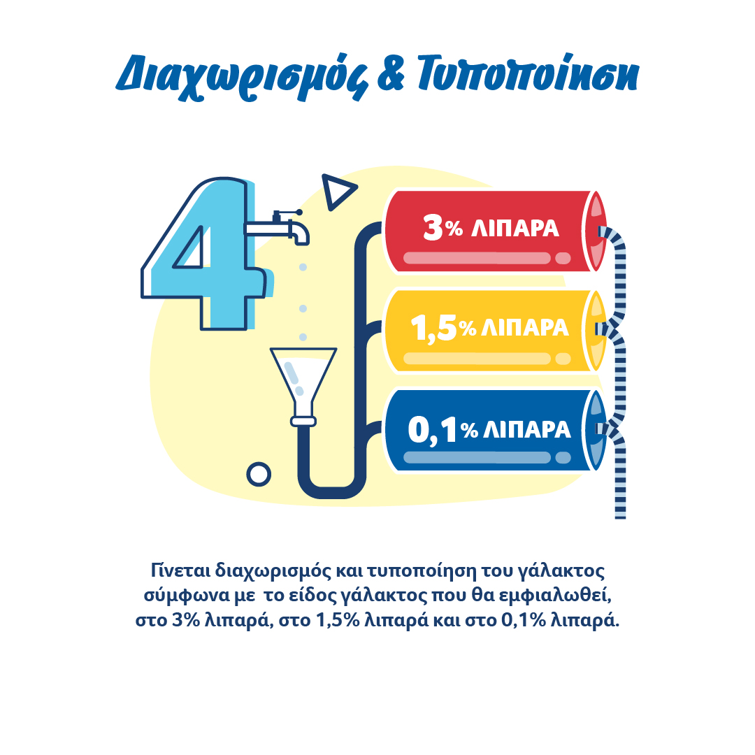 Lanitis Milk Bottles – Asterias Creative Design