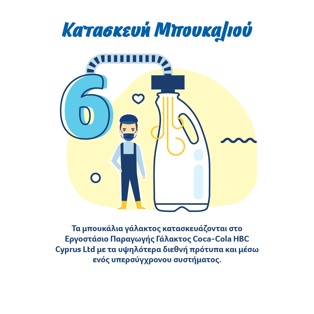 Lanitis Milk Bottles – Asterias Creative Design