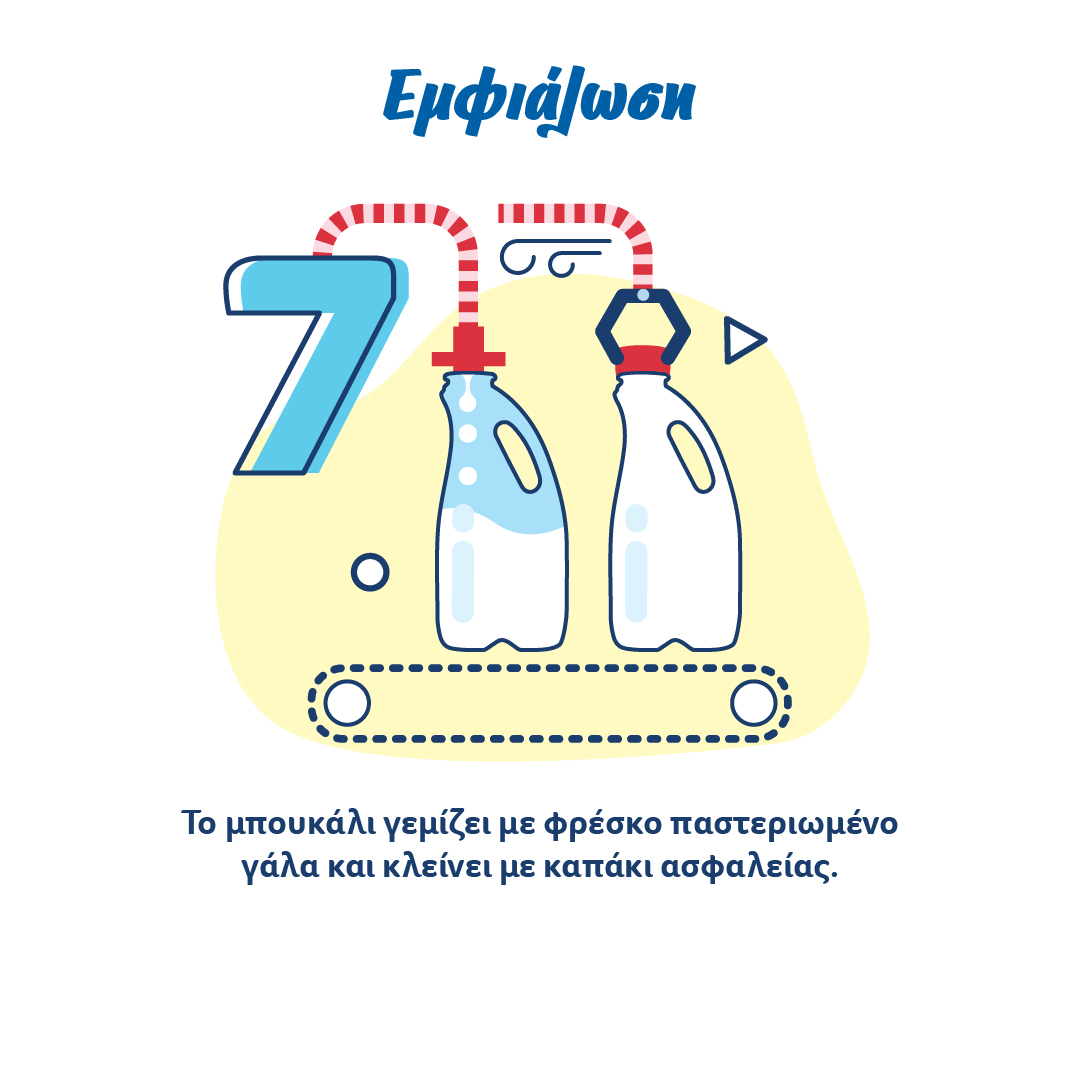 Lanitis Milk Bottles – Asterias Creative Design