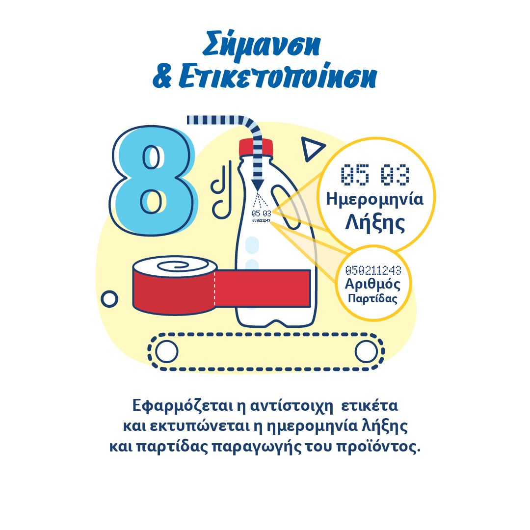 Lanitis Milk Bottles – Asterias Creative Design